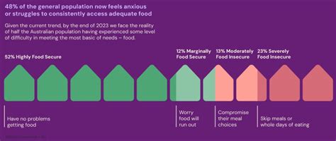 Dds Groups Aussie Focused Impactfull Giving Program