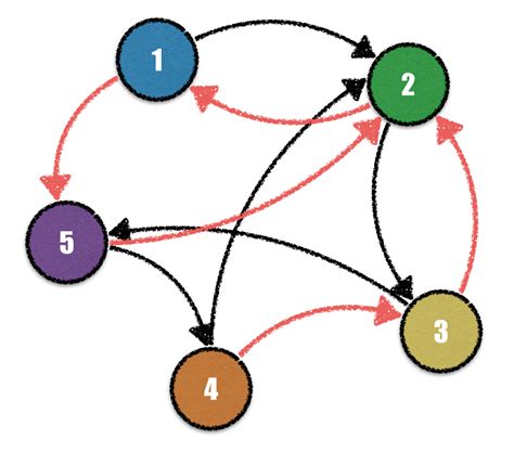 Java Как подгрузить несколько файлов конфигурации Spring Stack