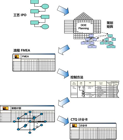 Doe实验设计 科理咨询（深圳）股份有限公司