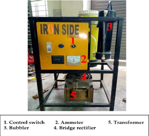 Figure 1 From Artificial Neural Network Led Optimization Of Oxyhydrogen Hybridized Diesel