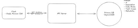 Design A Coding Platform Like Leetcode