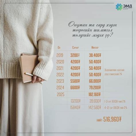 Эрүүл мэндийн даатгал төлөөд байдаг төлсөн шимтгэл минь хааччихав гэж үү