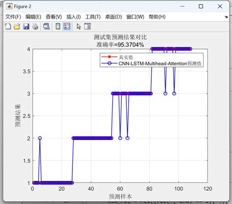 Cnn Lstm Multihead Attention多特征分类预测 Matlab代码 多输入单输出multi Branch Cnn Lstm Csdn博客