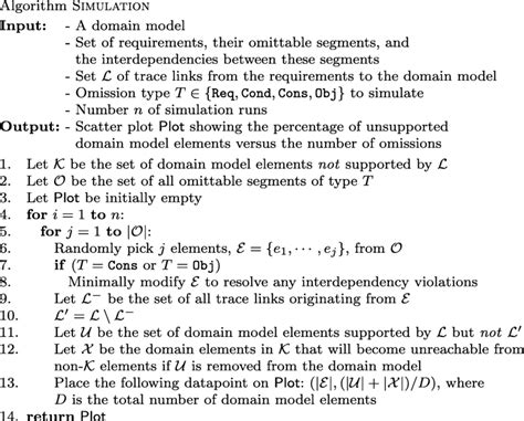 Simulation Algorithm For Computing Sensitivity Download Scientific