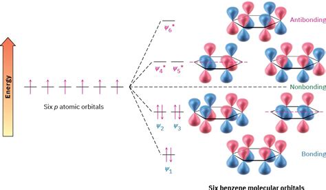 152 Structure And Stability Of Benzene Organic Chemistry A Tenth