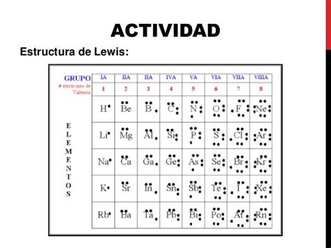 Estructuras De Lewis