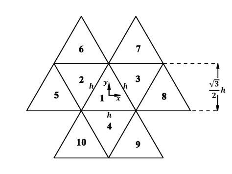 Regular Meshes For Analytic Tests Download Scientific Diagram