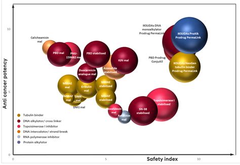 Proalk Adc Design Principles Iksuda Proalk Adc Design Principles Iksuda