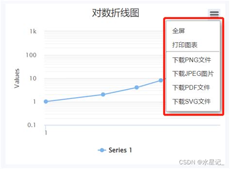一文带你快速上手highcharts框架 csdn博客