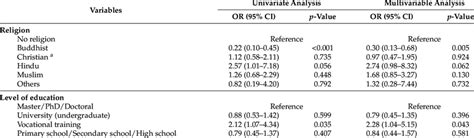 Multivariable Regression Analysis Download Scientific Diagram