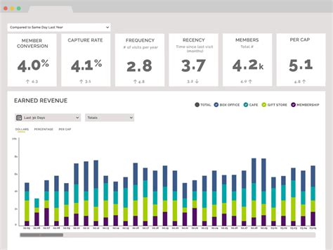 How To Make Data Metrics Attractive For Interactive Ux Design