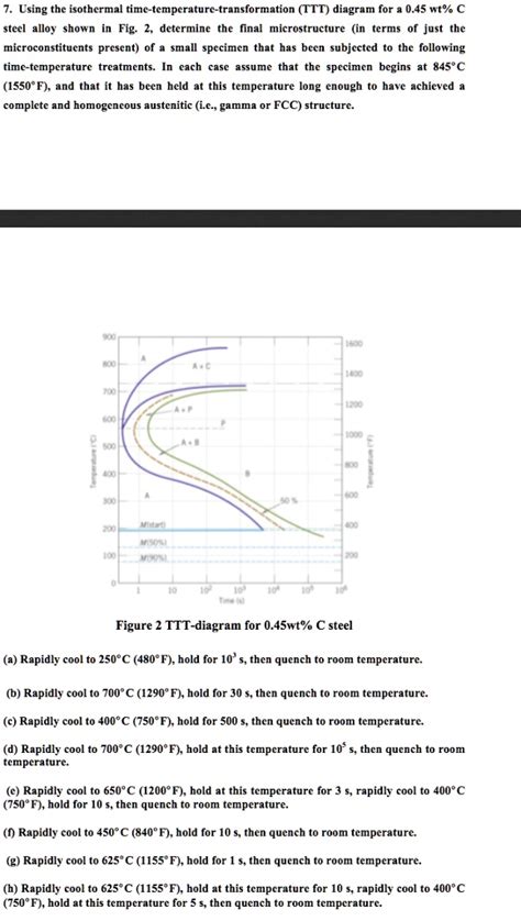 7 Using The Isothermal Time Temperature Transformation Ttt Diagram For A 045 Wt C Steel Alloy