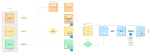 Building Better Products With A Design First Process By Adam Radziszewski Bootcamp Dec