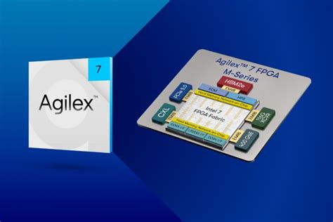 Altera Starts Production Of High Memory Bandwidth Fpga Semi Ip Hub Posted On The Topic Linkedin
