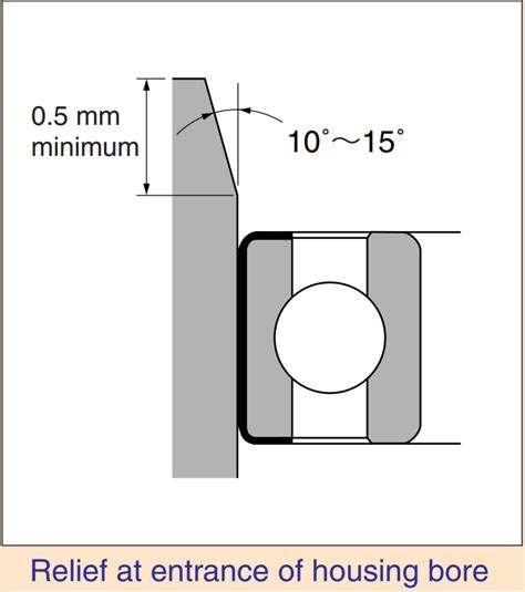 Ntn Insulated Bearingshigh Performance Electrical Insulation