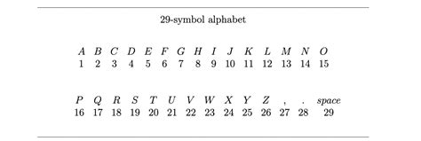alice uses a hill cipher with a 29 letter alphabet