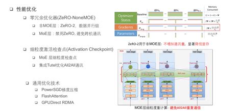 超大模型工程应用难？快手给出短视频场景下的实战指南服务革新张俊宝infoq精选文章