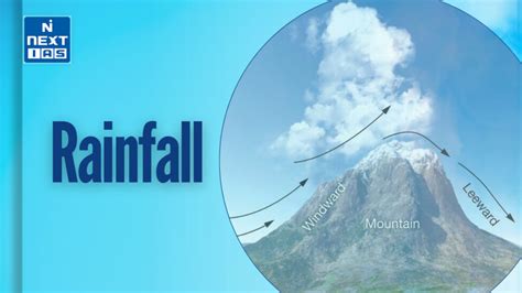 Rainfall Types Factors Affecting And Significance