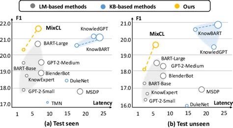 Figure 4 From Contrastive Learning Reduces Hallucination In Conversations Semantic Scholar