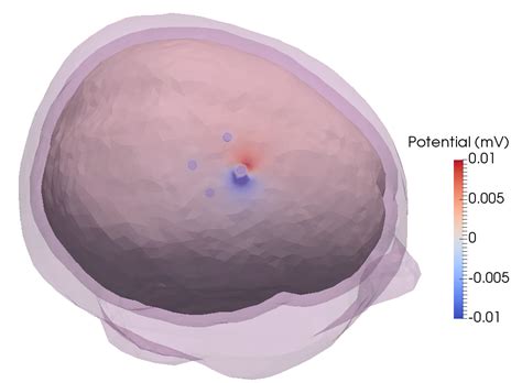 Implementation Of Realistic Electrode Properties In Forward Volume
