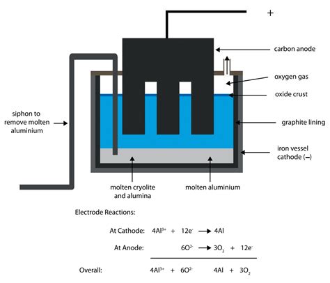 Chemical Methods For Extracting Metals Edexcel Gcse Chemistry Revision