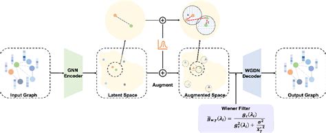 Figure 1 From Latent Augmentation For Better Graph Self Supervised