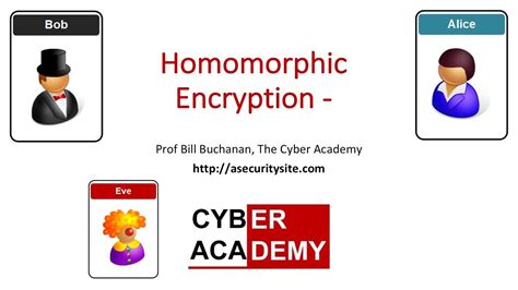 Homomorphic Encryption YouTube