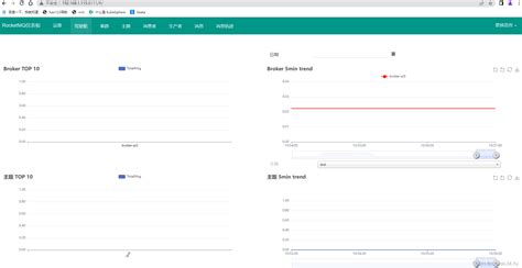 Docker Compose安装 Rocketmq Server、dashboarddocker环境下使用docker Compose搭建