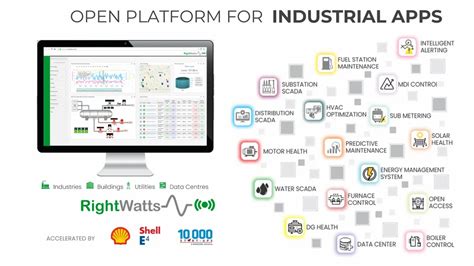 Wireless Energy Monitoring System At ₹ 125000 Piece Energy Monitoring System In New Delhi Id