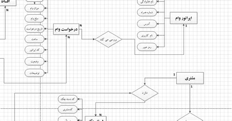 نمودار Er و بانک اطلاعاتی وب سایت بیمارستان