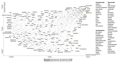 Mxnet Gluon 深度学习笔记 十 —— 词向量与语言模型 Mooyus Blog