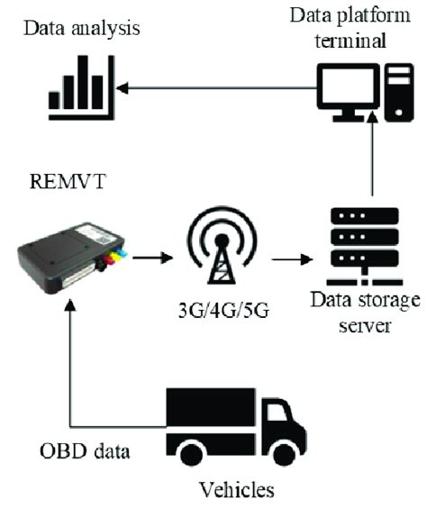 System Topology Diagram Download Scientific Diagram
