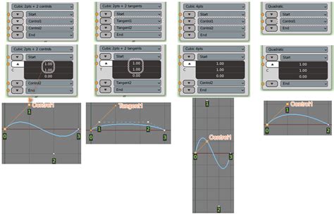Bezier Spline Segment Curve Sverchok 1 2 0 Documentation