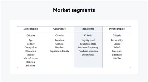 Customer Segments