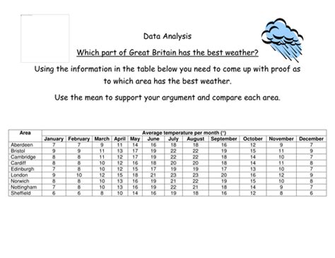 Data Analysis Comparing Mean Values Teaching Resources