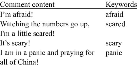 Extraction Of Emotional Keywords Download Scientific Diagram