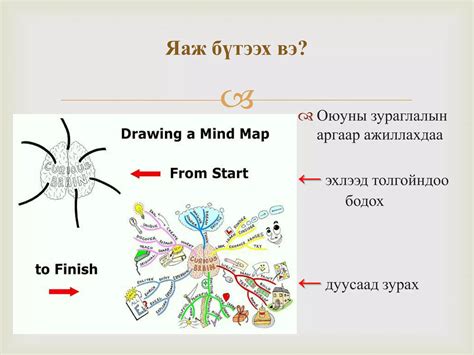 Оюуны зураглал Pptx