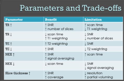 MRI In Practice Test Ch Lessons And Flashcards Quizlet