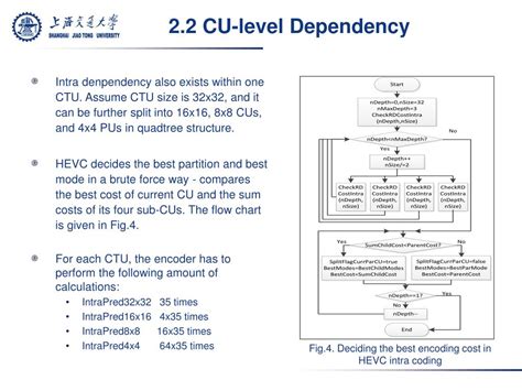 Ppt Efficient Realization Of Parallel Hevc Intra Coding Powerpoint Presentation Id3280990