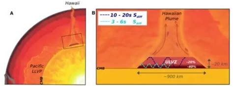 Mysterious Blobs At Centre Of Earth Have Boffins Puzzled Daily Star