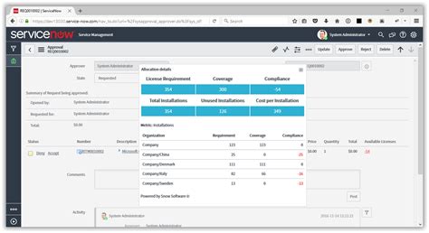 Servicenow Cost Model At Nicholas Margarot Blog
