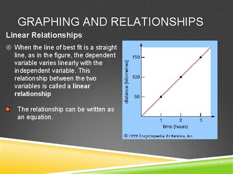 Graphing And Relationships Graphing And Variables Identifying Variables