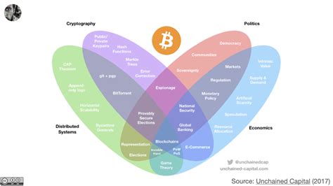 The Bitcoin Journey Dergigi Com