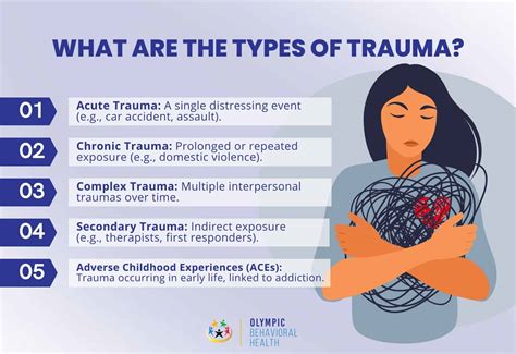 Trauma Symptoms Causes Types And Treatment Olympic Behavioral Health