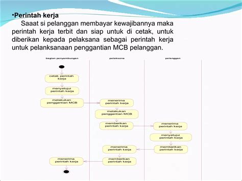 Uml Pertemuan Activity Diagram PPT