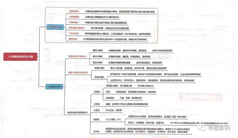 计算机思维导图 普通专升本 确认键专升本 哔哩哔哩