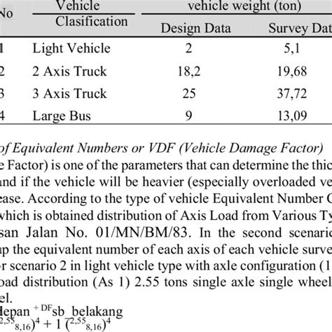 Comparison Of VDF Vehicle Damage Factor Values Download Scientific Diagram