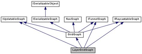 A Pathfinding Project Layergridgraph Class Reference A Pathfinding Project Layergridgraph Class Reference
