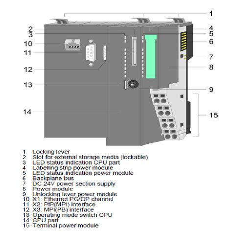 Vipa Plc Yaskawa Inverter Vipa Slio 014 Cefor00 Cpu 014 Speed7