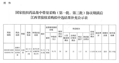 华招医药网 关于补充公示国家组织药品集中带量采购（第一批、第三批）协议期满后江西省接续部分拟中选结果的通知